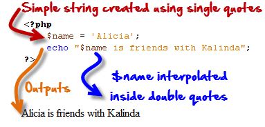 Php Function Built In String Numeric With Examples
