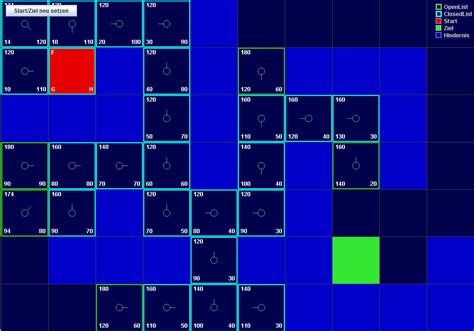 Pathfinding Using The A Algorithm Samuel Arzt