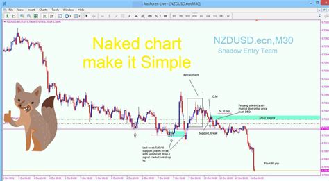 Kitab Supply And Demand Snd Fx Oktober 2017