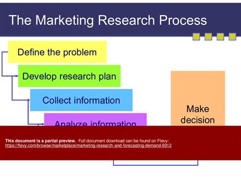 Marketing Research And Forecasting Demand Ppt Slide Deck