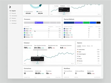 Processors Payment Methods Analytics Charts Dashboard Data Data
