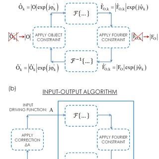 1 Iterative Solutions To The Phase Retrieval Problem A