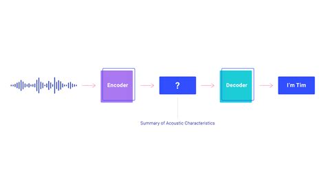 Automatic Speech Recognition 101 How An ASR System Works Dialpad