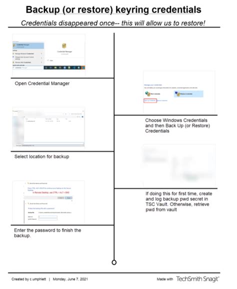 R Keyring Package My Keyring Has Disappeared Maybe What Happened