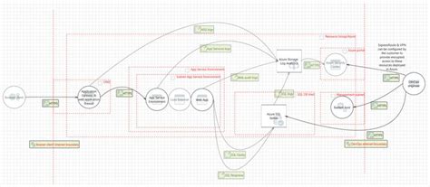 31 Pci Dss Network Diagram Example UzayrAleyah