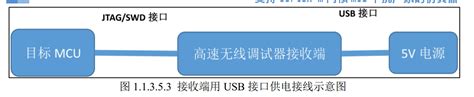 【stm32 Dap 仿真器】dap仿真器 Csdn博客