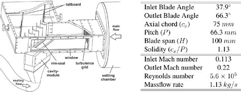Figure 1 From Hybrid Ransles Simulations Of Secondary Flows In A Linear Cascade Of Turbine