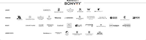 5 分鐘讀懂 萬豪旅享家 Marriott Bonvoy 酒店積分計劃 Flyasia