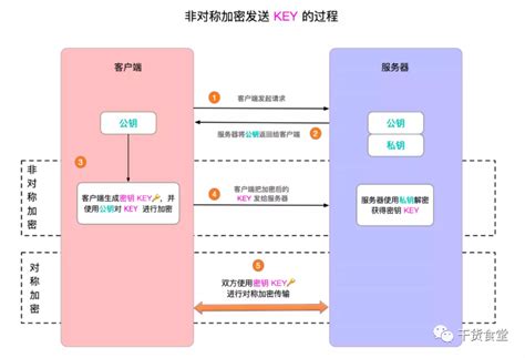 公钥、私钥、对称加密、非对称加密、混合加密、摘要、签名 墨天轮