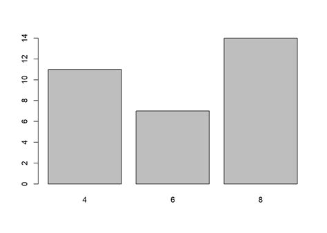 Chapter Bar Plot An Introduction To Ggplot