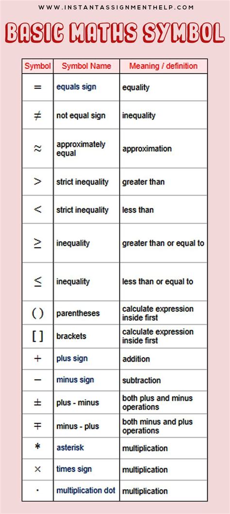 Maths Assignment Help Mathematics Assignment Writing Uk Basic Math Math Mathematics
