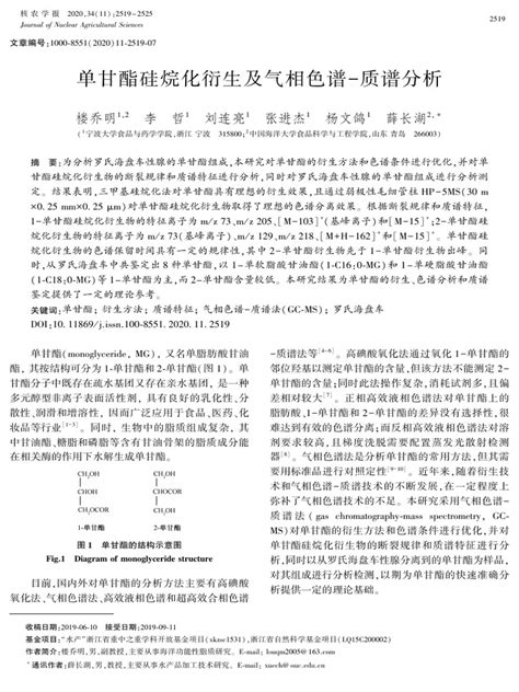 Silylation Derivatization Of Monoglyceride And Analysis By Gas