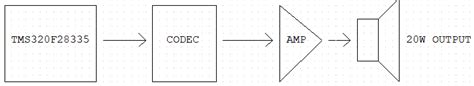 TLV AIC B Q Could You Kindly Help To Check The Schematic Audio Forum Audio TI E E
