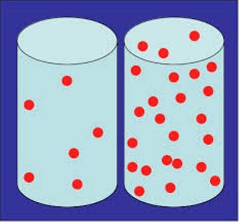 10 Facts About Density Fact File