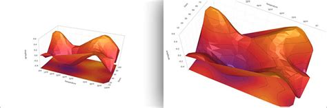 3d Surface Chart Component Wpf Ultimate Ui