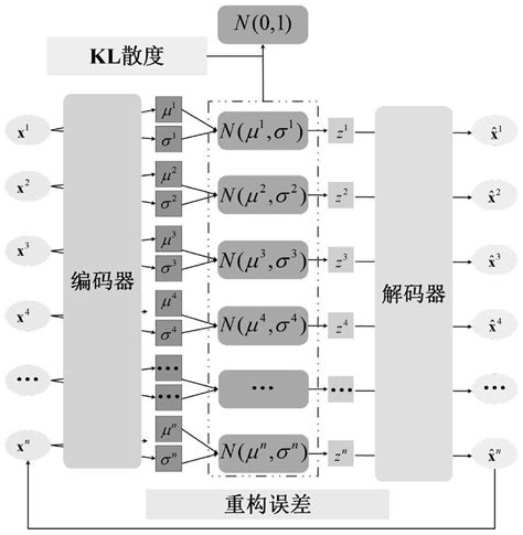 Gear Residual Life Prediction Method Based On Cocktail Long Short Term Memory Neural Network