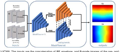 Figure 1 From Unsupervised Convolutional Neural Network For Motion