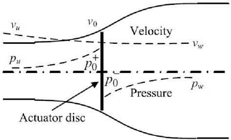 Figure 1 From Robust Sliding Mode Control Of Permanent Magnet