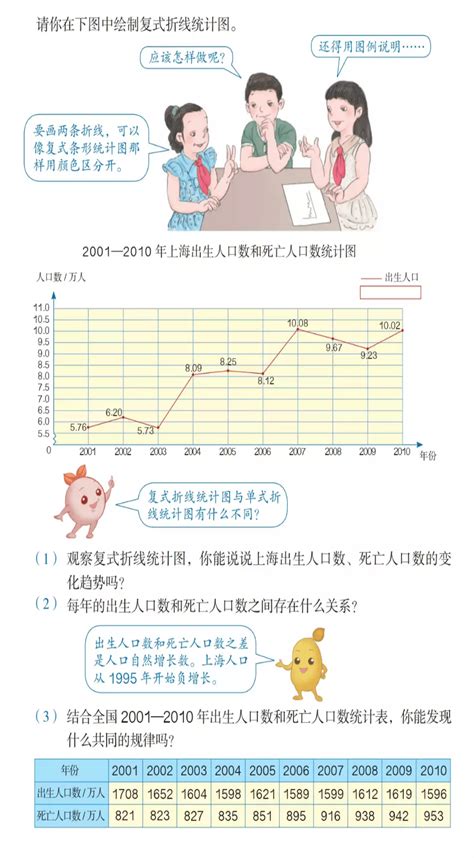 一课研究之复式折线统计图教学设计 单式