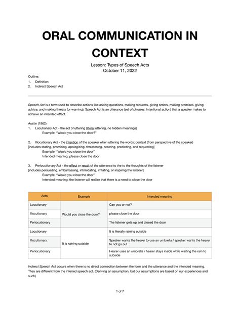 SOLUTION M4 Types Of Speech Acts And Styles Types Of Speeches Studypool