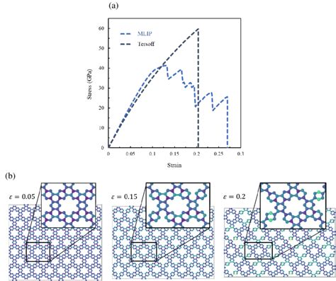 A Stress Strain Relation Of Pristine C2n Under Uniaxial Tensile Load