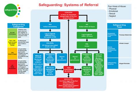 Safeguarding The Light School