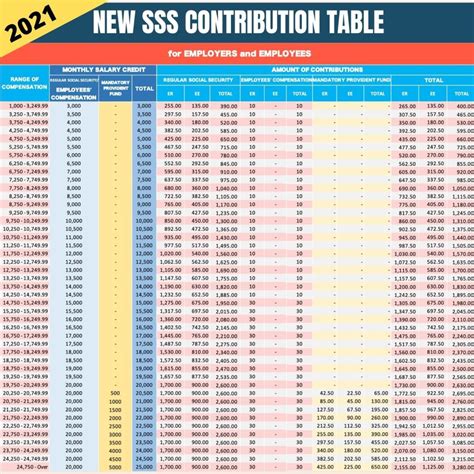 Sss Salary Table Hot Sex Picture