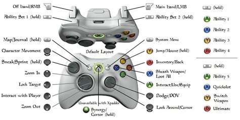 Stratejacket Xbox Ui Screenshots Addons The Elder Scrolls Online