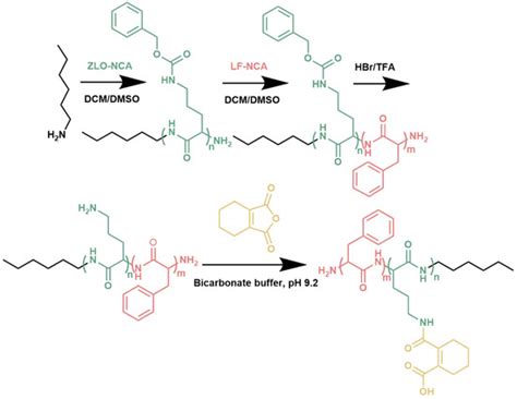 Pharmaceutics April 2023 Browse Articles