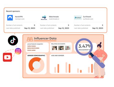 Influencer Marketing Api Creatordb