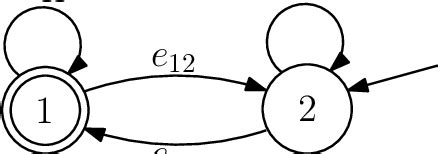 6 Transition Automaton Corresponding To Example 5 1 Download Scientific Diagram