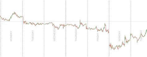 Show Day Of Week Mt4 Buy Trading Utility For Metatrader 4