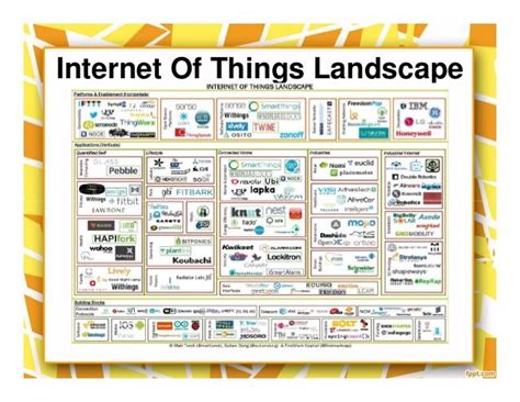 Iot Landscape Iot Startup Infographic Infographic