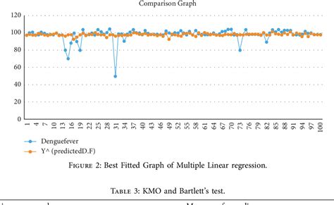 table 3 from an application of fuzzy multiple linear regression in