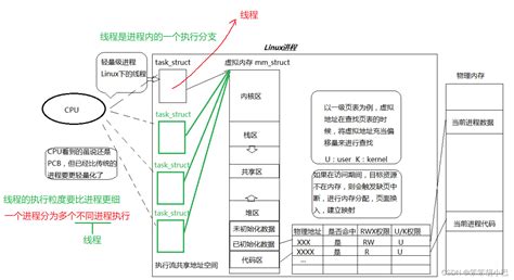 【linux学习笔记】一篇文章彻底搞定 “linux多线程“ ！ 深入linux 多线程原理 csdn博客