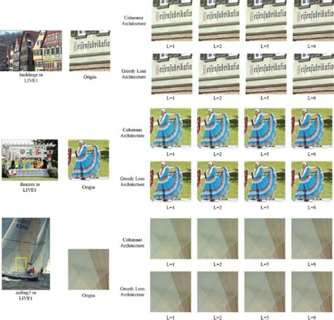 S Net A Scalable Convolutional Neural Network For Jpeg Compression