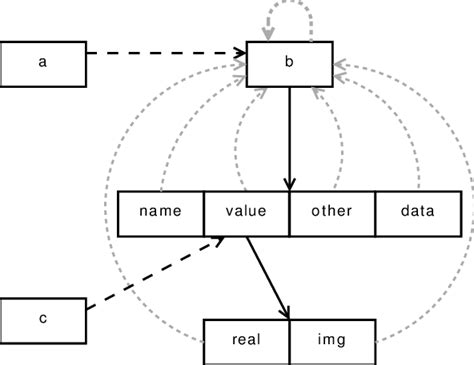An Example Aggregate Variables And Their Representation As Items The Download Scientific