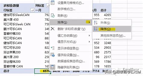 关于excel数据透视表排序的最全讲解 正数办公