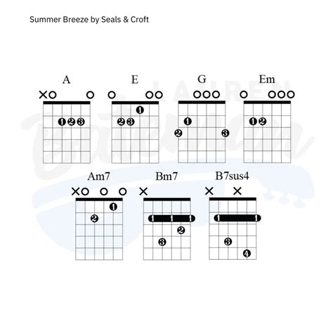 Guitar Chords For Summer Barbra Streisand The Summer Knows Sheet Music