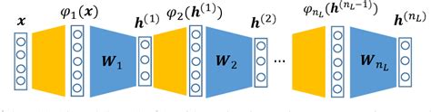 deep kernel principal component analysis for multi level feature