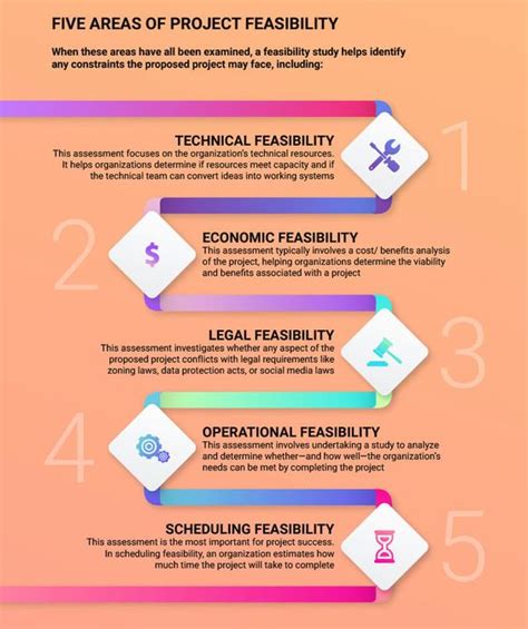 Simple Technical Feasibility Example Pdf How To Write A Laboratory Investigation Report Writing