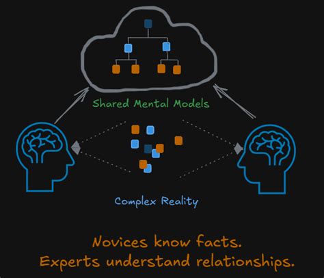 Shared Mental Models — Inflection Point