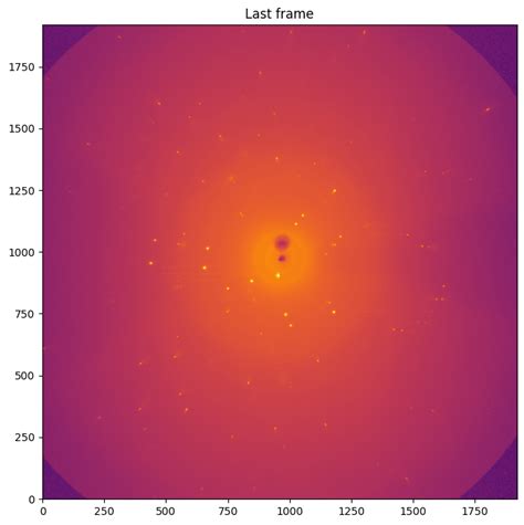Laue Diffraction Peak Identification — Pyfai 2025 9 0a0 Documentation