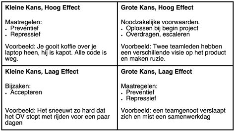 Risico Analyse Hbo Ict Gd