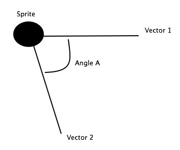 Find Angle Between Two Vectors