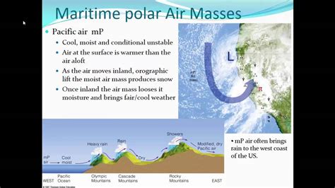 Meteorology Chapter 8 Lecture YouTube