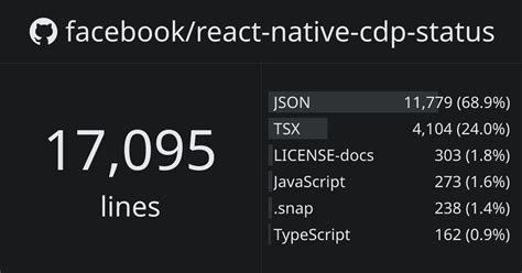 Facebook React Native Cdp Status Ghloc
