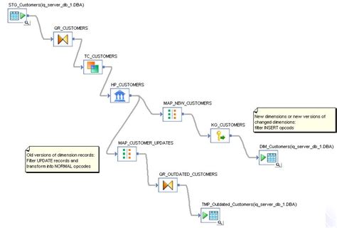 Key Generation Transform In Sap Data Services Revolutionyellow