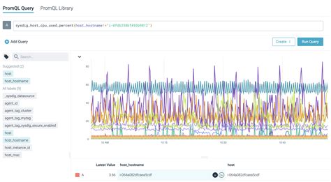 en docs sysdig monitor explore using promql query