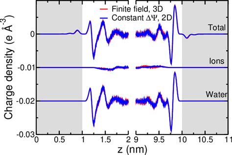 Figure 1 From Simulating Electrochemical Systems By Combining The